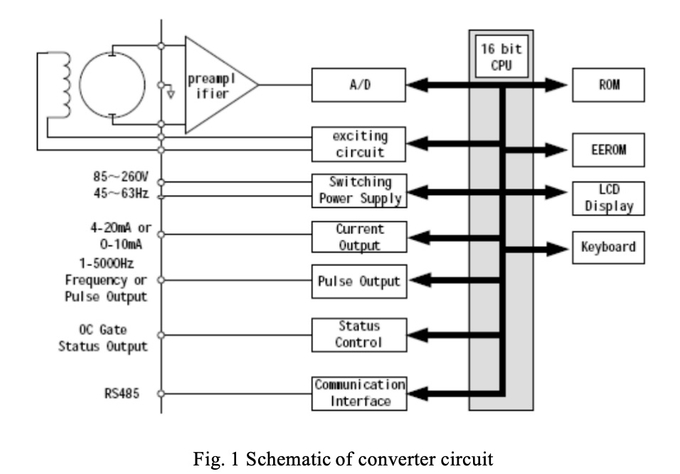 Rs485 Electromagnetic Flow Meter Sensor Magnetic Flow Meter 