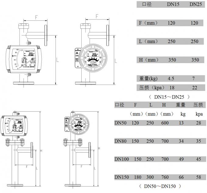 Nitrogen Gas Flow Meter Nitrogen Measurement