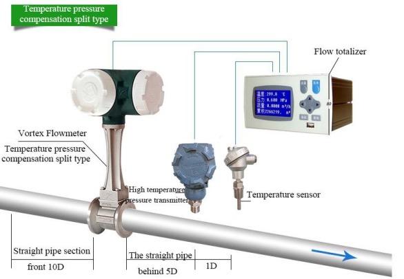 Gas Vortex Flow Meter Accuracy Protection Grade Ip65 Liquid Vapor Measurement